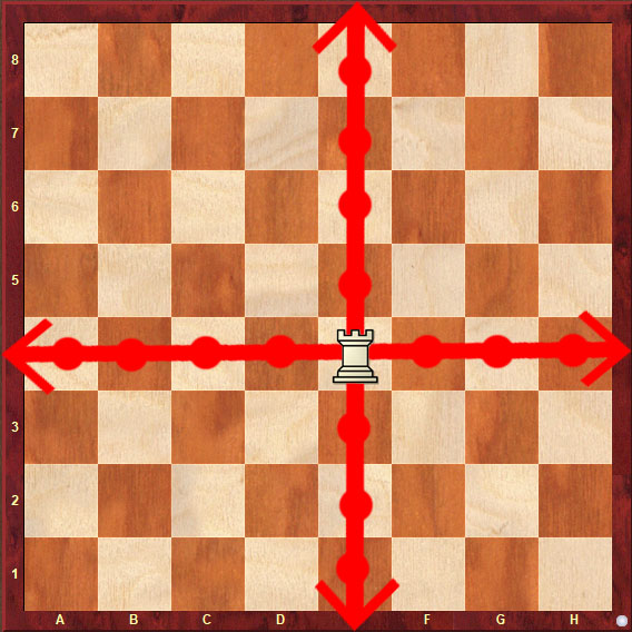 Passo a passo de como jogar Xadrez - Xadrez Forte