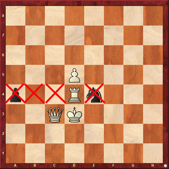 Passo a passo de como jogar Xadrez - Xadrez Forte